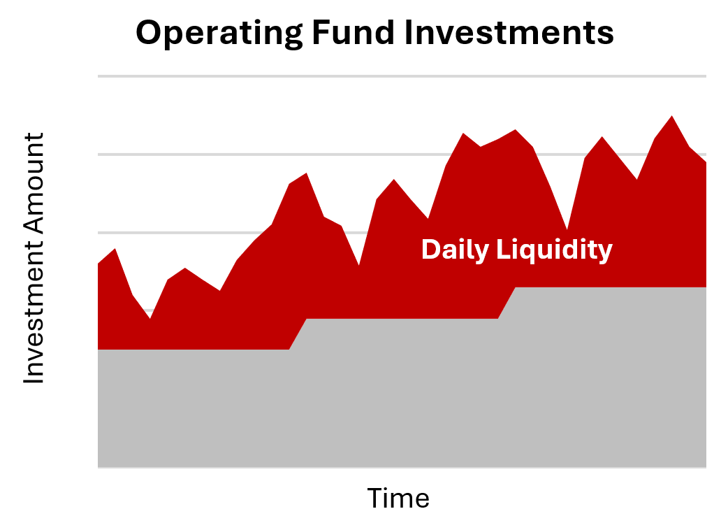 Investment Programs - FL SAFE